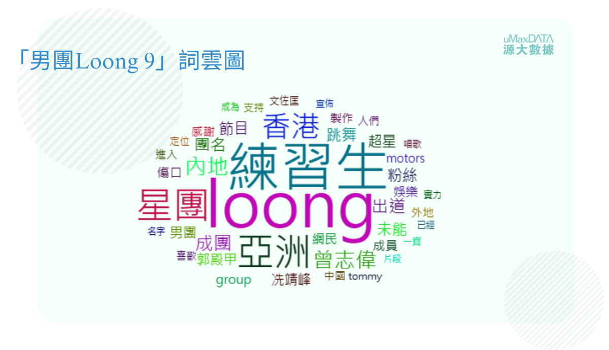 兩地網民點睇新九人男團 「Loong 9」組合的誕生 - 源大香港 - https://www.umaxdata.com