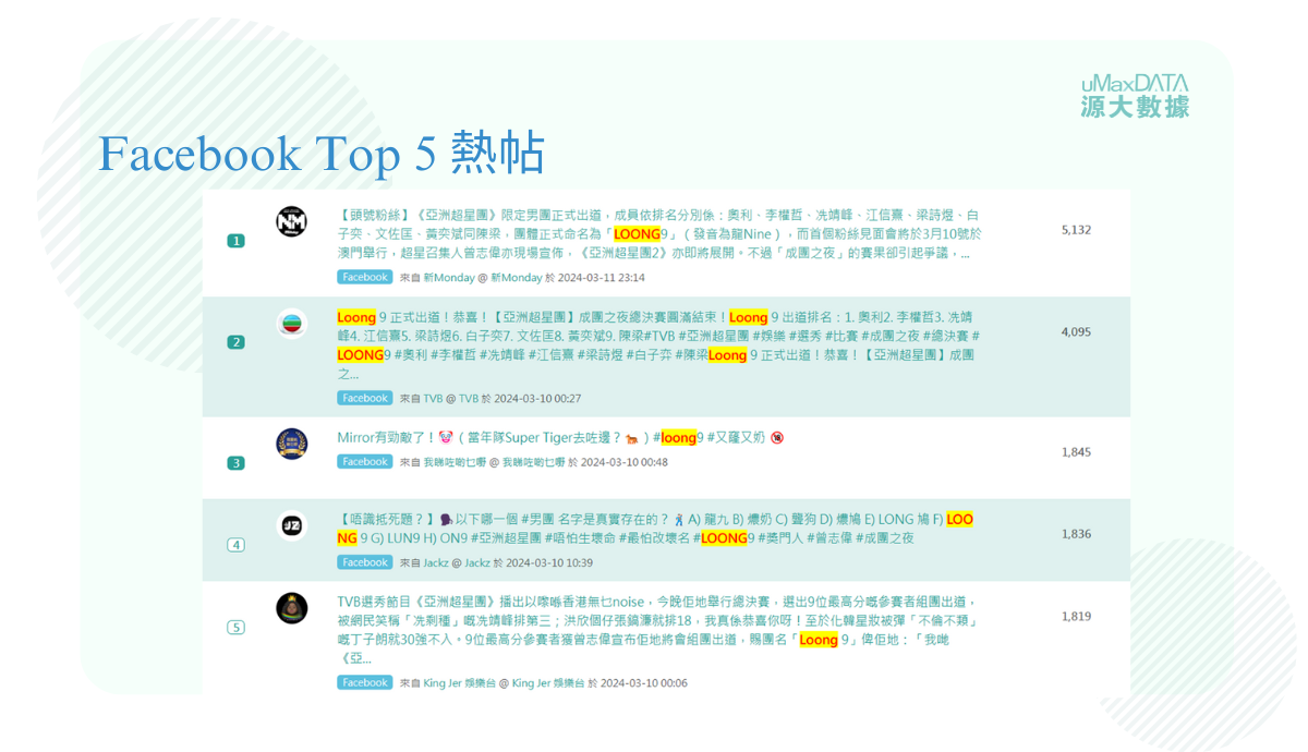 兩地網民點睇新九人男團 「Loong 9」組合的誕生 - 源大香港 - https://www.umaxdata.com